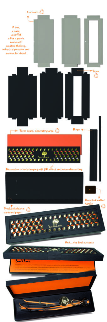 Anatomy of a box | MakeBox